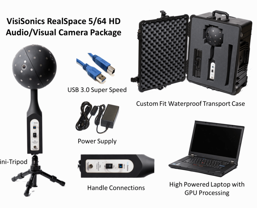 Media Kit - VisiSonics