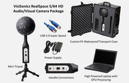 5/64 Audio Visual Camera